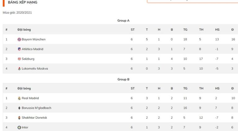 Bảng Xếp Hạng bóng đá chuẩn xác, BXH tất cả giải đấu - Xoilac TV